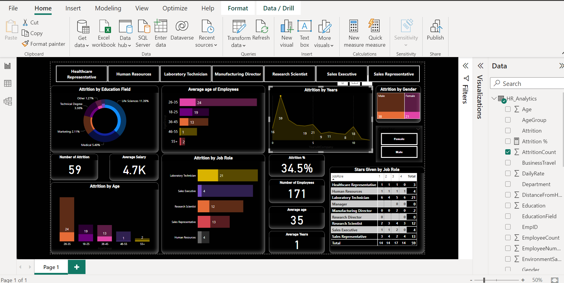 GitHub - itsAnkitSharma/HR_Analytics-Attrition-Analysis: Project to ...
