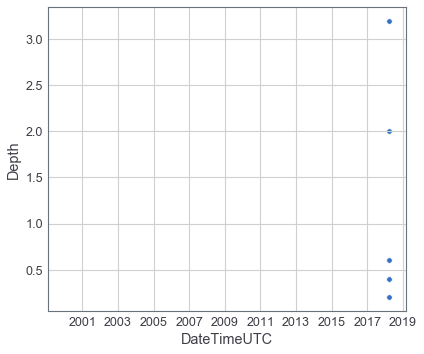 scatterplot - date x-axis is too wide · Issue #1641 · mwaskom/seaborn · GitHub