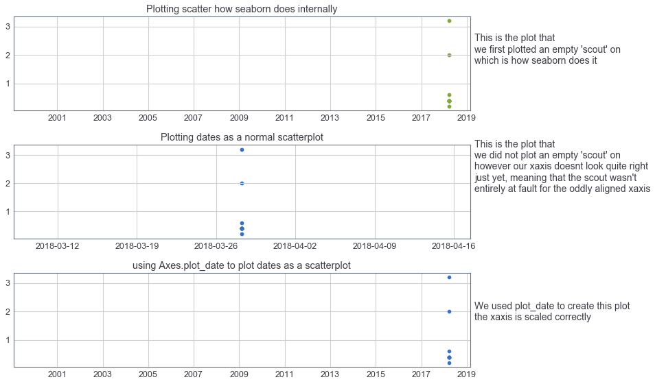 scatterplot - date x-axis is too wide · Issue #1641 · mwaskom/seaborn · GitHub