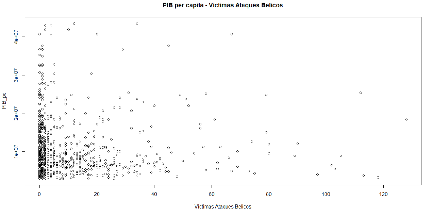 GitHub - sebascuha/MCPP-Proyect: This repository contains an exploration in the Colombian ...