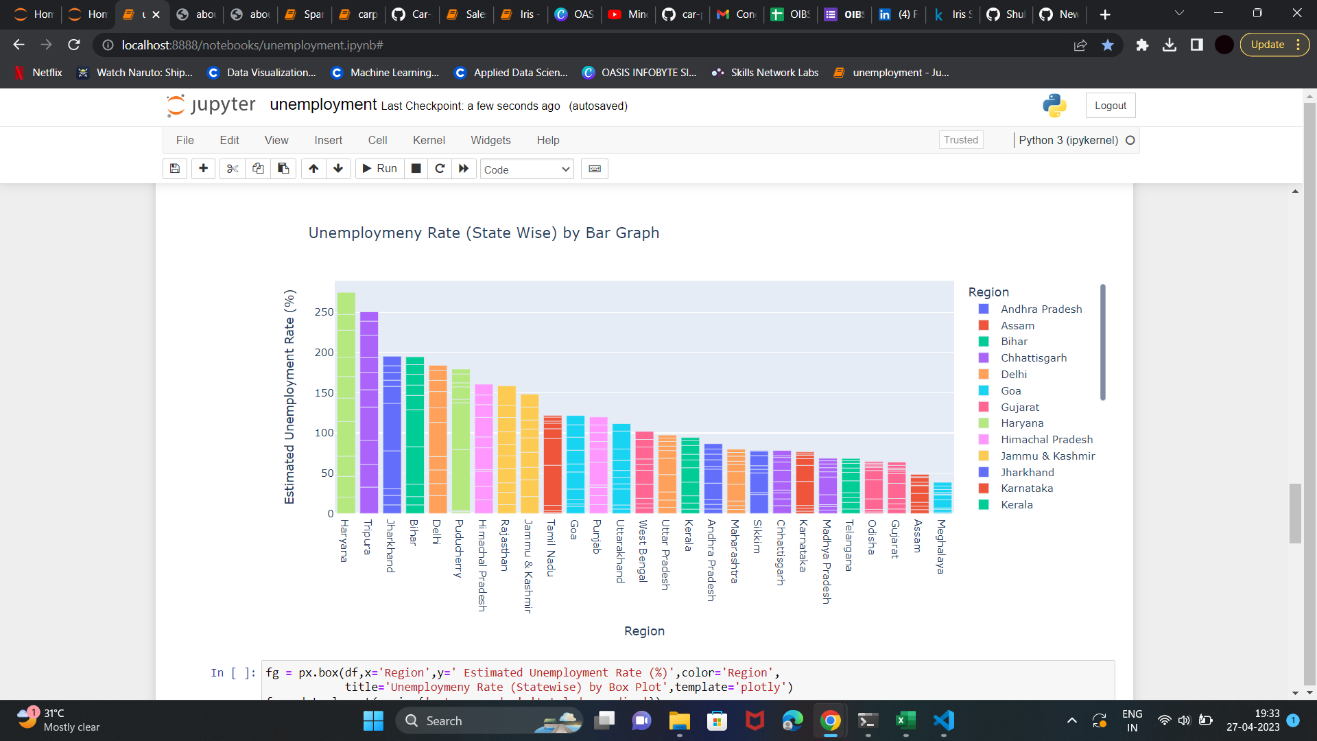 GitHub - saket67/Unemployment-analysis-with-python