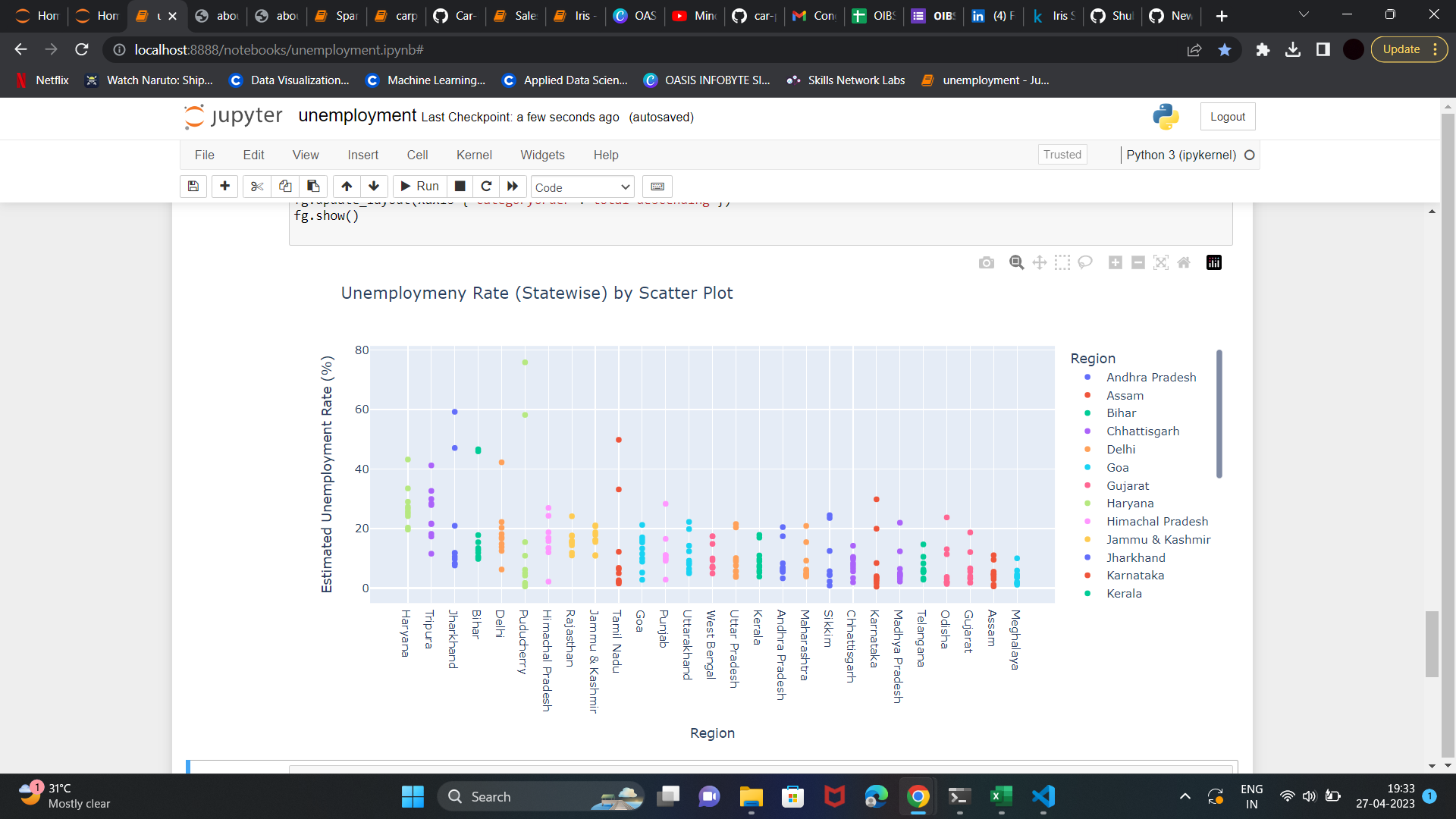 GitHub - saket67/Unemployment-analysis-with-python