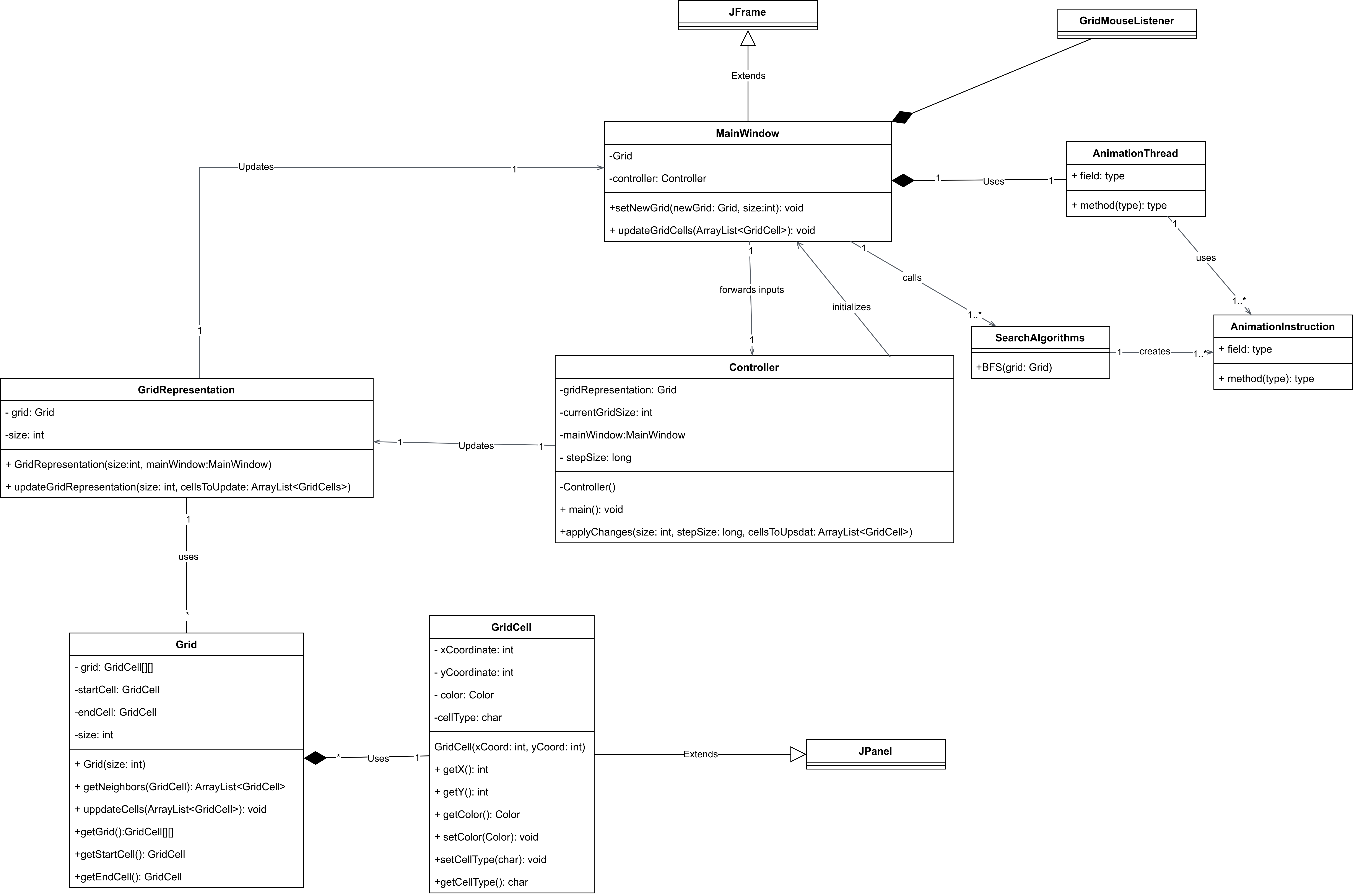 Github Zimmermannjakobvisualizationofsearchalgorithms A Small Java Application That