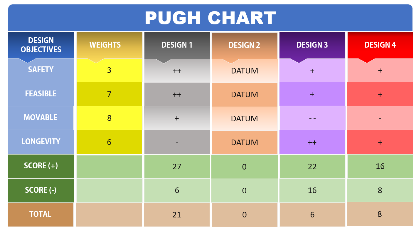 5.CONCEPT EVALUATION AND PRODUCT ARCHITECTURE - N-division-2021-2022-even/Repo-05 GitHub Wiki