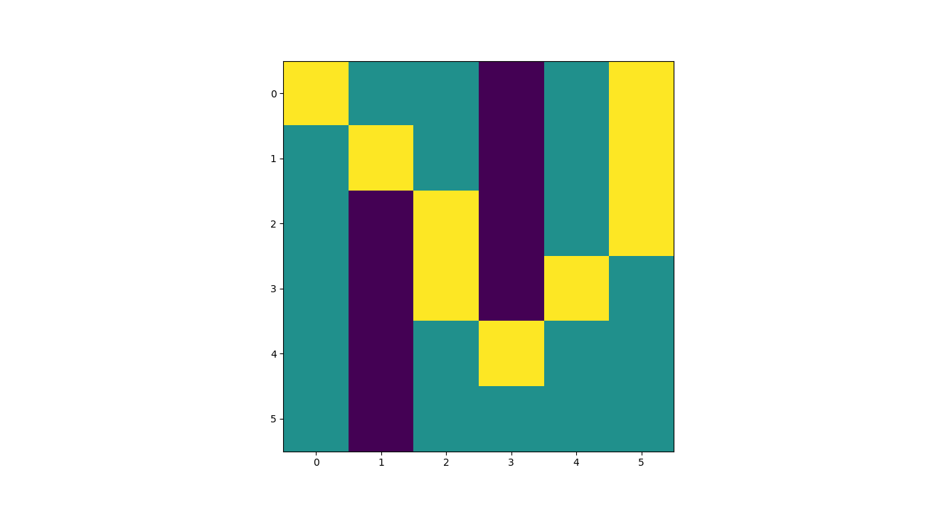 GitHub - elawamri/Implementing-BFS-and-DFS-for-robotic-path-planning: This project shows how to ...