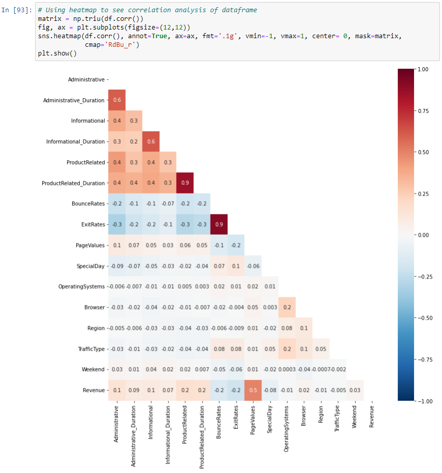 GitHub - N3l1magak/Classification-of-Tabular-Data-with-RandomForests ...