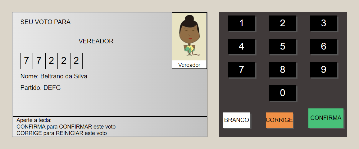 GitHub - brunasantosveiga/Urna-eletronica