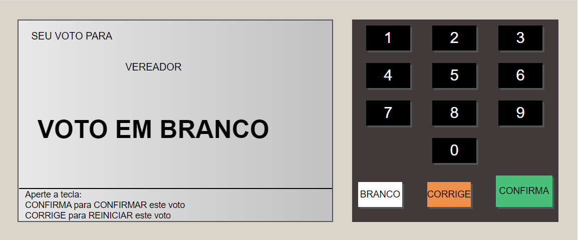 GitHub - brunasantosveiga/Urna-eletronica