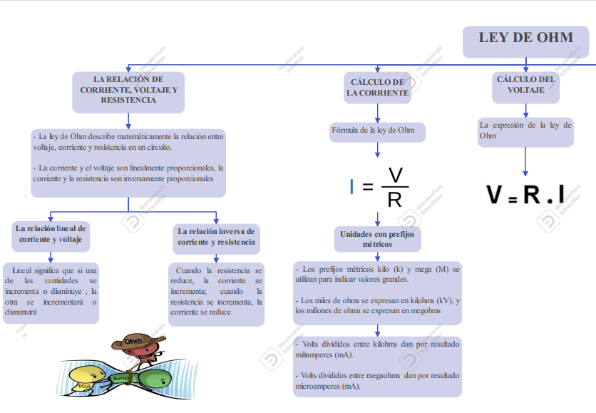 GitHub - melanylara/Informe-Tarea-2