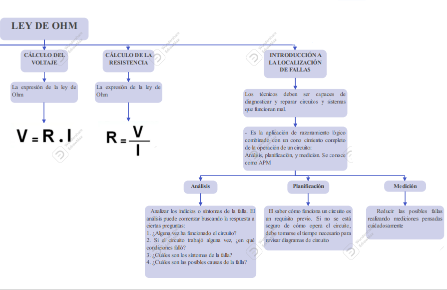 GitHub - melanylara/Informe-Tarea-2