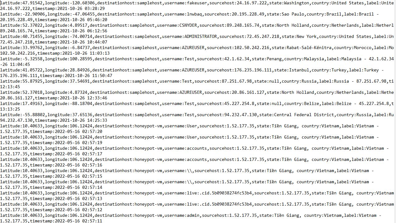 GitHub - malotts2k/Azure-Sentinel-SIEM