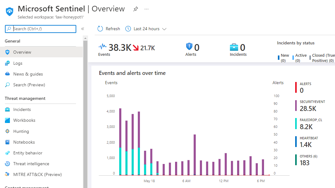 GitHub - malotts2k/Azure-Sentinel-SIEM