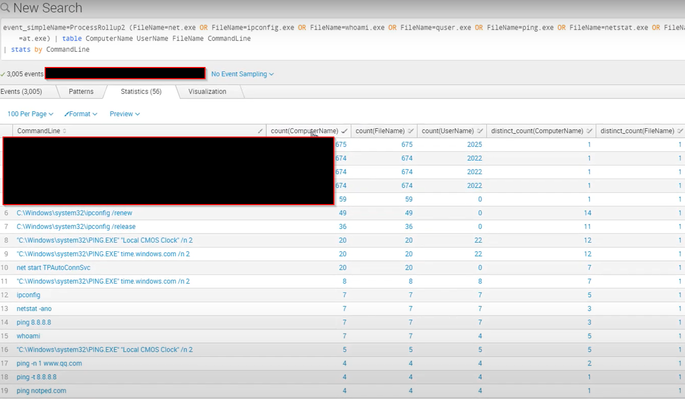 GitHub - malotts2k/CrowdStrike: Example of my work history with using ...
