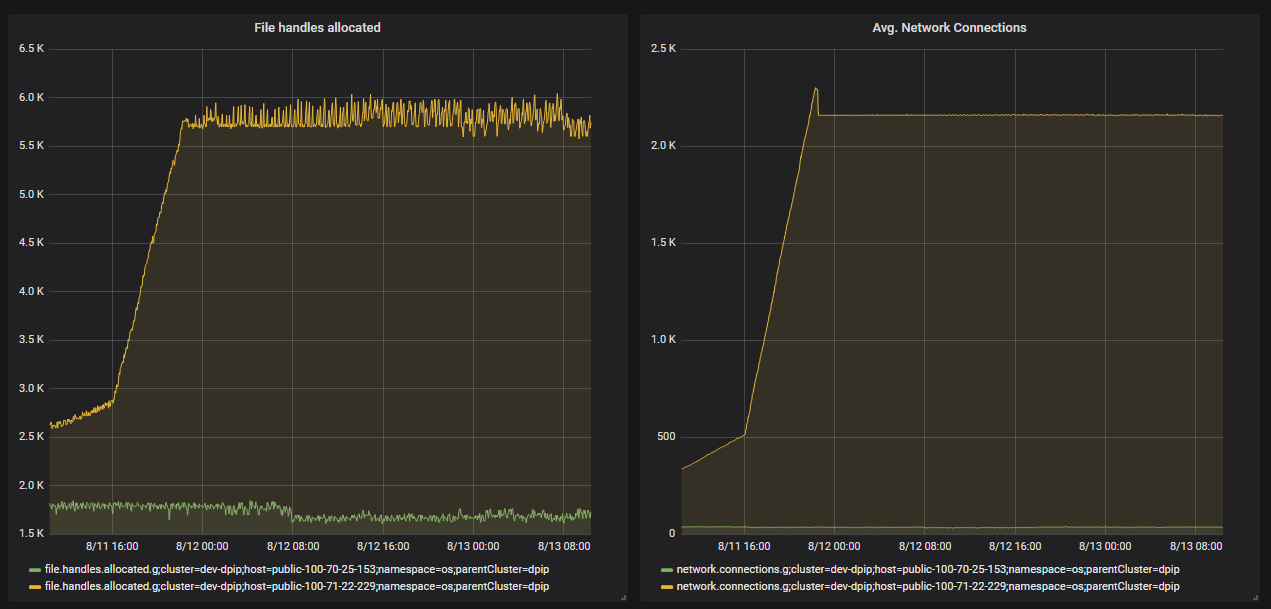 System.Data.SqlClient 4.5.1 Leaking Connection with Multisubnetfailover · Issue #27082 · dotnet ...