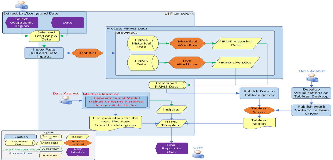 GitHub - N-Pranavi/Internship-Project