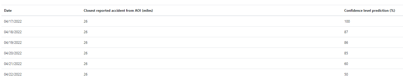 GitHub - N-Pranavi/Internship-Project