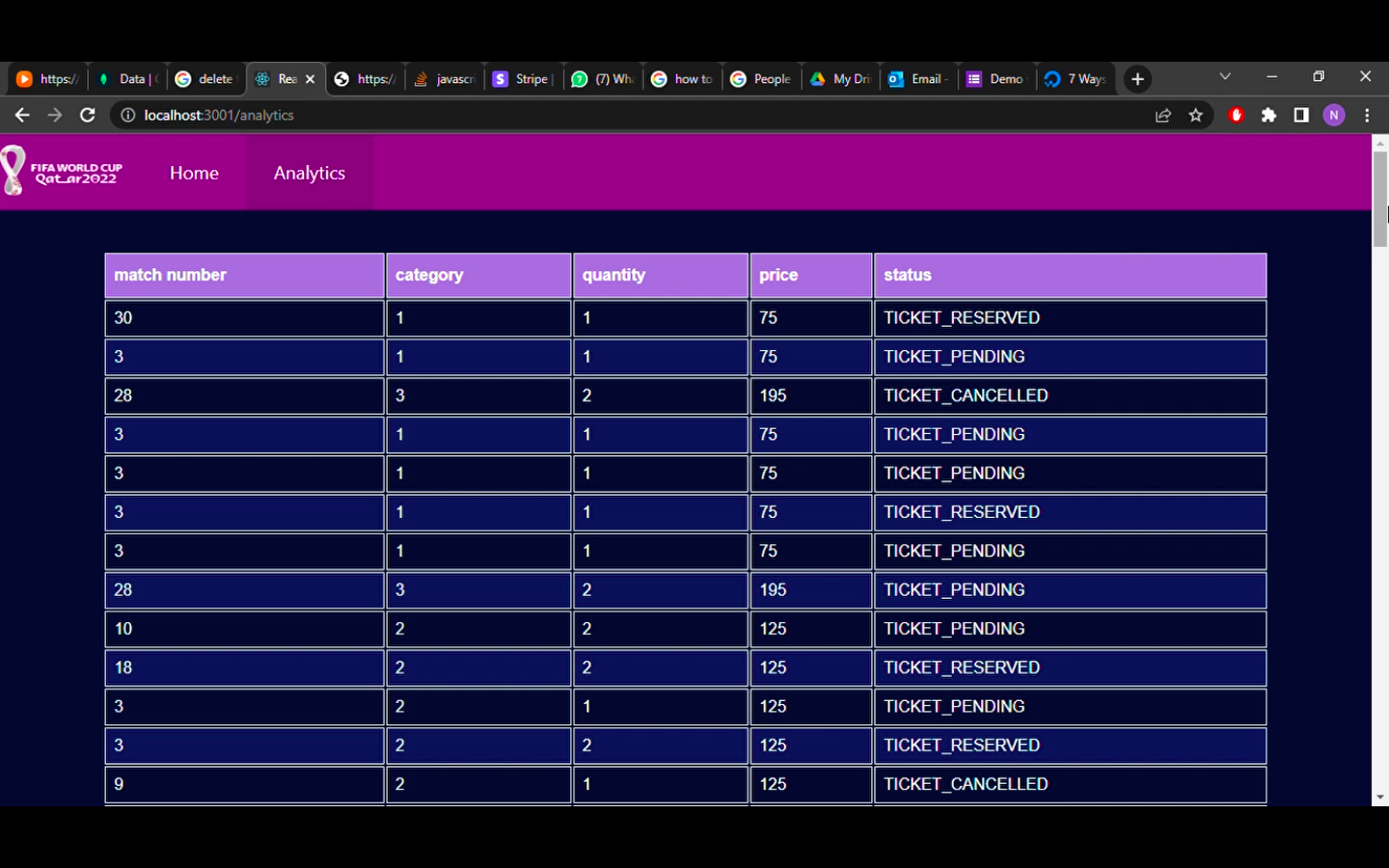 GitHub - nadinenashaat/worldCup: uni project for software project course that is about event ...