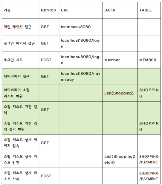 GitHub - spring-project-team1/naverpay-clone-project: 프로젝트 메인 저장소