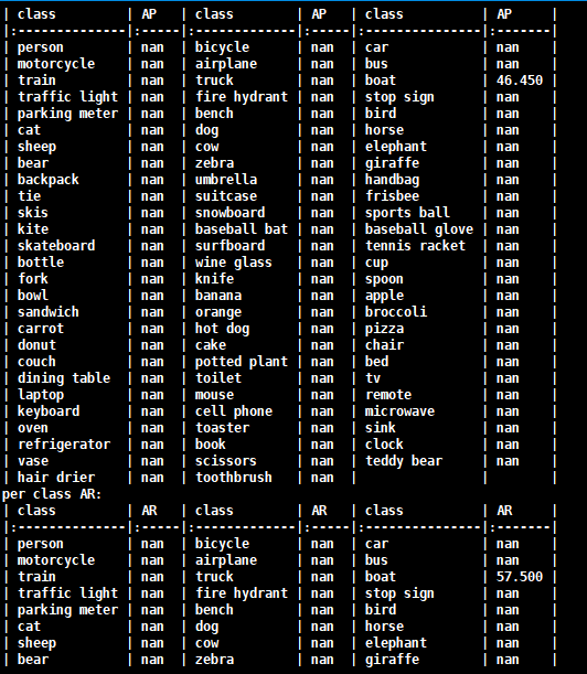 The label does not correspond to the box · Issue #1328 · Megvii ...