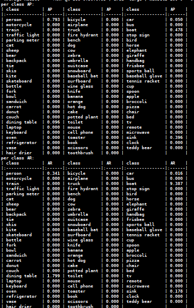 The label does not correspond to the box · Issue #1328 · Megvii ...