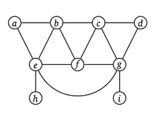 GitHub - RanaMagdy20/Astar