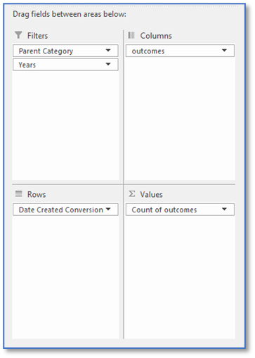 GitHub - aalicardi/kickstarter-analysis: Performing analysis on Kickstarter data to uncover trends