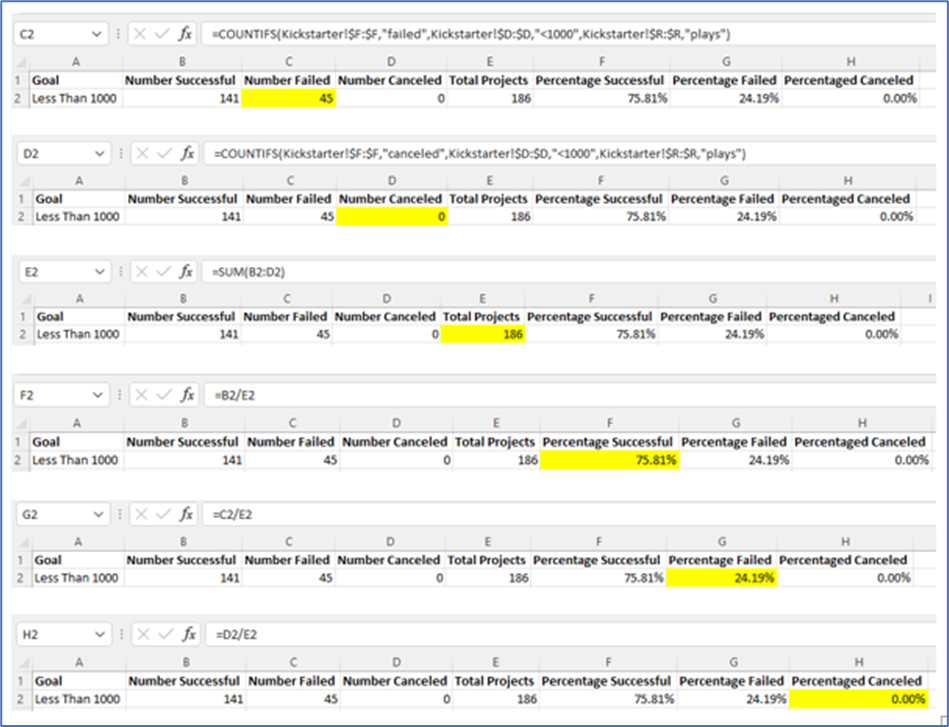 GitHub - aalicardi/kickstarter-analysis: Performing analysis on Kickstarter data to uncover trends