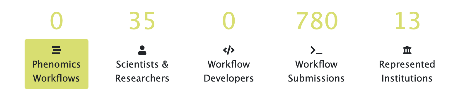 Workflow and developer count statistics not shown correctly · Issue #318 · Computational-Plant ...