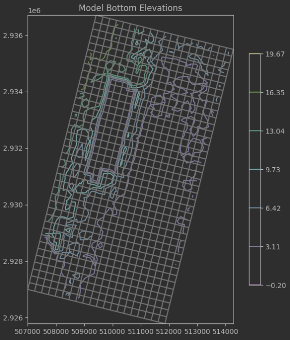 Feature Use Matplotlib Contour For Structuredgrid · Issue 1605 · Modflowpy Flopy · Github