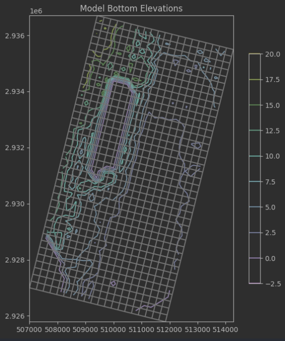 Feature Use Matplotlib Contour For Structuredgrid · Issue 1605 · Modflowpy Flopy · Github