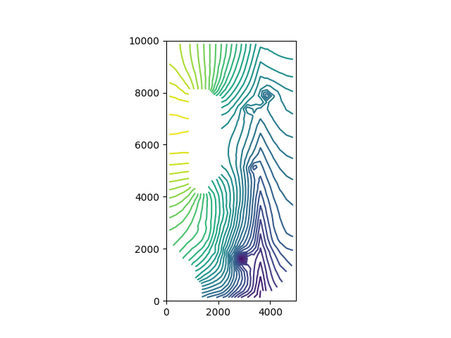 Feature Use Matplotlib Contour For Structuredgrid · Issue 1605 · Modflowpy Flopy · Github