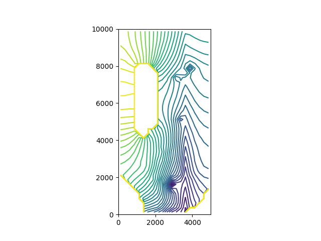 feature: use matplotlib contour for StructuredGrid · Issue #1605 · modflowpy/flopy · GitHub