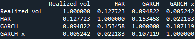 GitHub - KinH8/Realized-GARCH: Incorporating a realized measure of ...