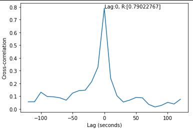GitHub - KinH8/Hayashi-Yoshida-estimator: Using Hayashi-Yoshida (HY) cross correlator to ...