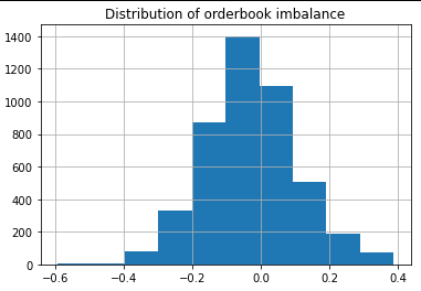 GitHub - KinH8/Order-book-imbalance: Can orderbook imbalances predict mid-price changes? Yes ...
