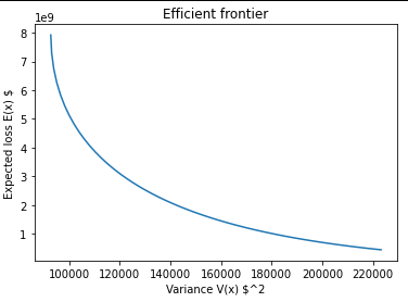 GitHub - KinH8/Almgren-Chriss-optimal-execution: We demonstrate the use ...