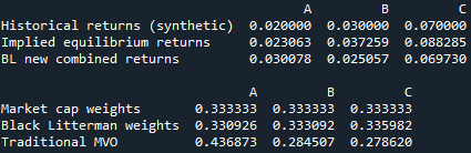 GitHub - KinH8/Black-Litterman: A simple implementation of Black Litterman model with synthetic data