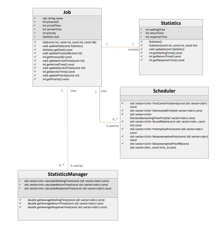 GitHub - high-skyy/OS_Term_Project