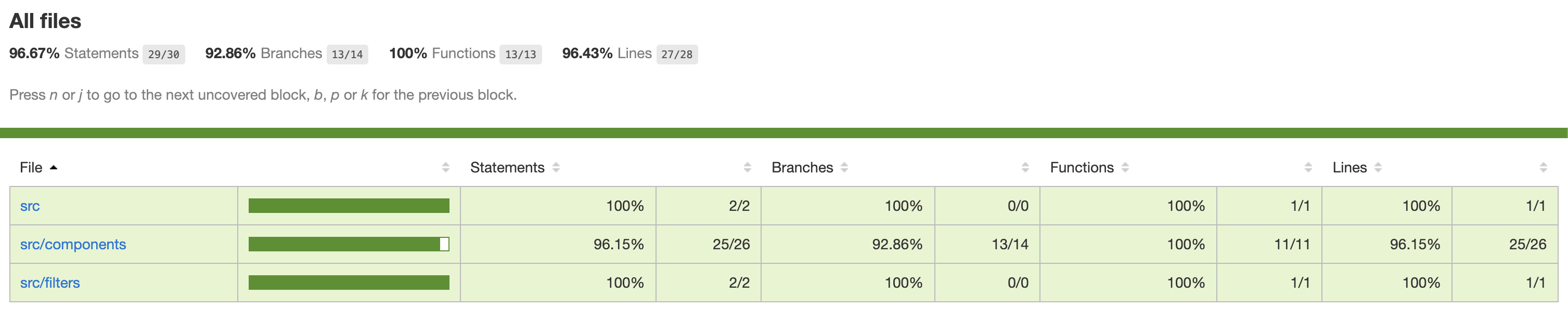 GitHub - sbisbikos/user-management: A user management application.
