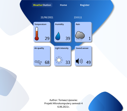 GitHub - lipowiectomasz/weather-station: Project of weather station ...