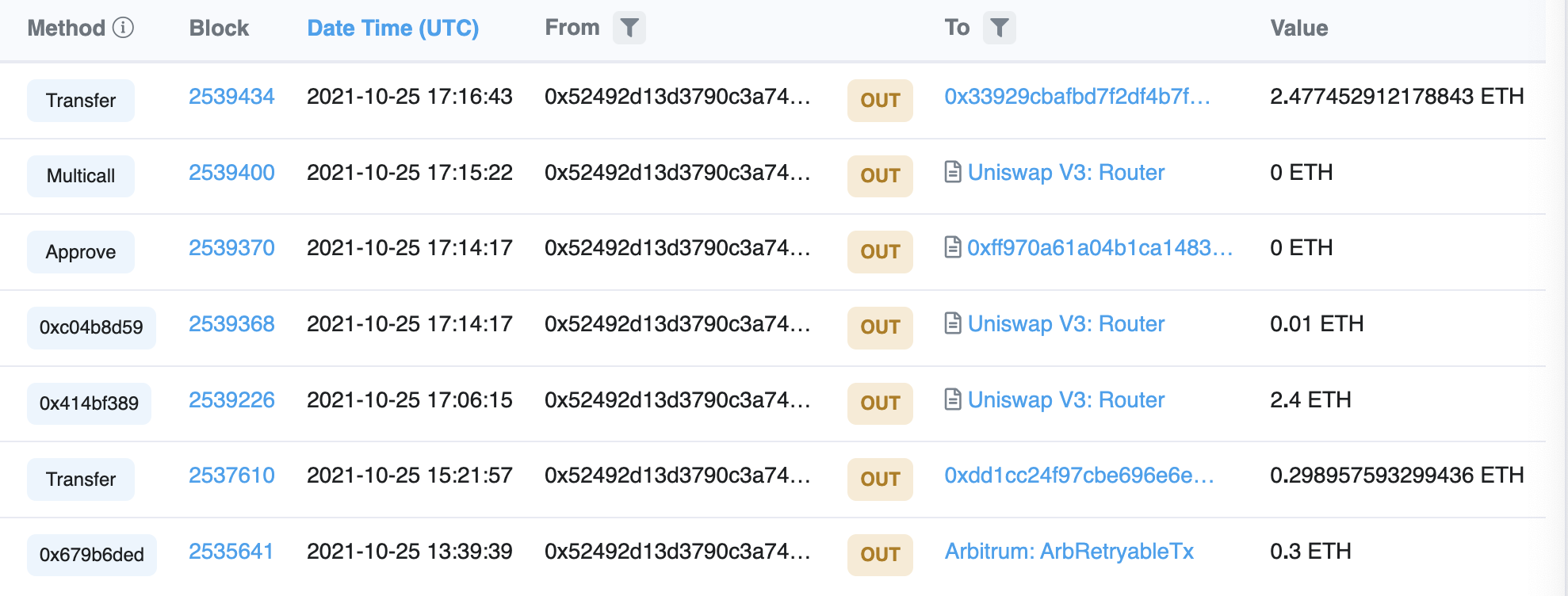Sybil Attacker Report · Issue #299 · hop-protocol/hop-airdrop · GitHub