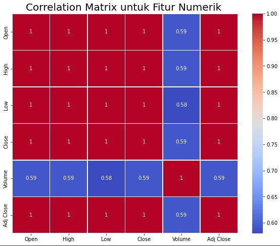 GitHub - BimaSurya00/Tesla-Stock-Predictive-Analytics