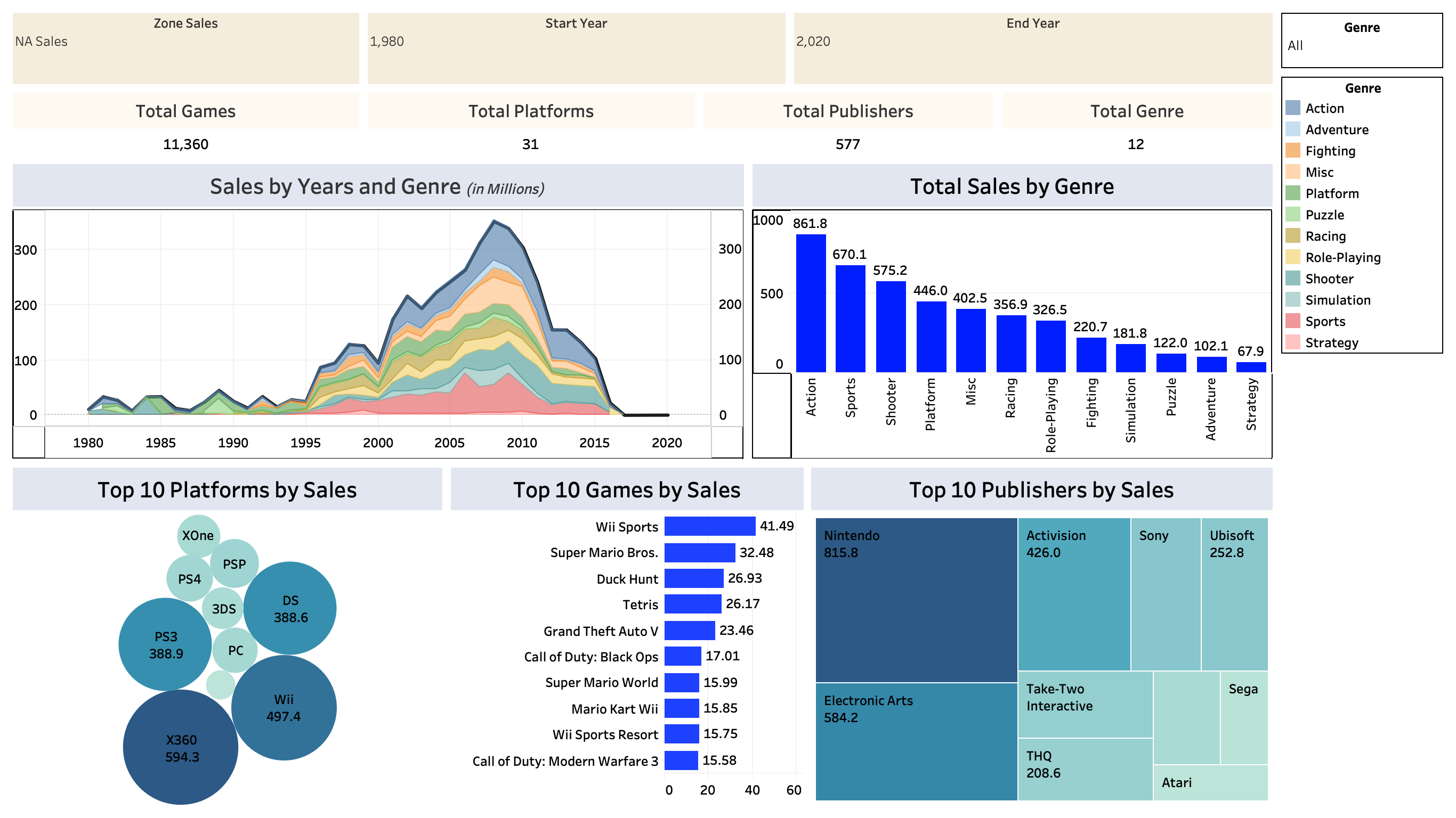 GitHub - chaitanyakota1/Video-Game-Sales-Tableau-Dashboard: Video Game ...