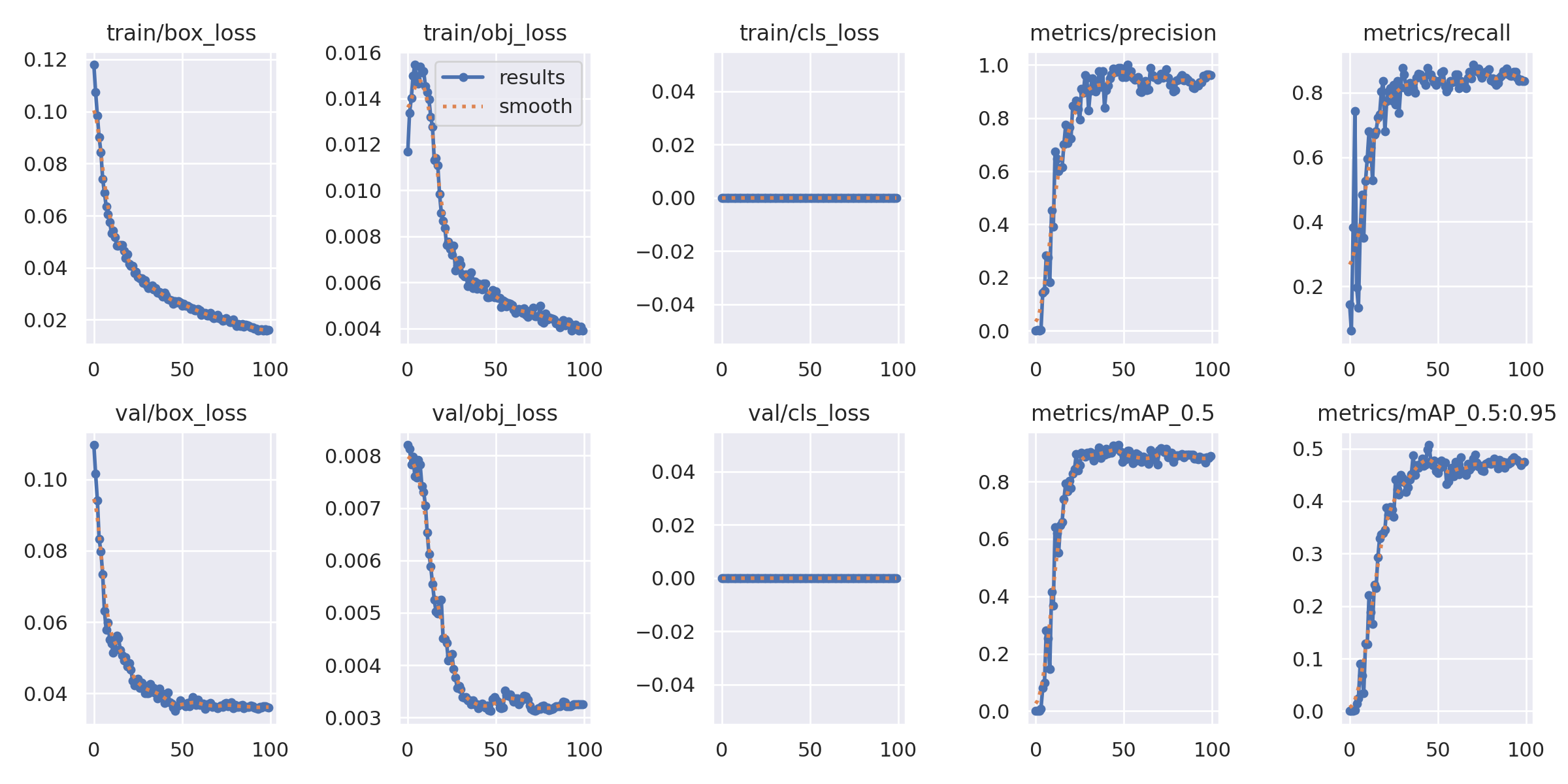Github Parsa Arjmand Object Detection Detecting License Plates And Cars In A Video Using Yolo