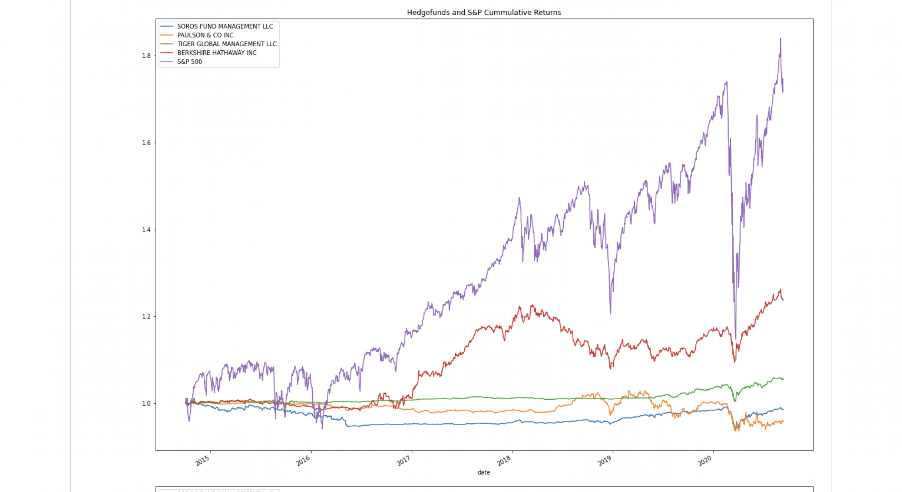 Github Sterling D Quantitative Analysis With Pandas This Repo Determines Which Fund Has The