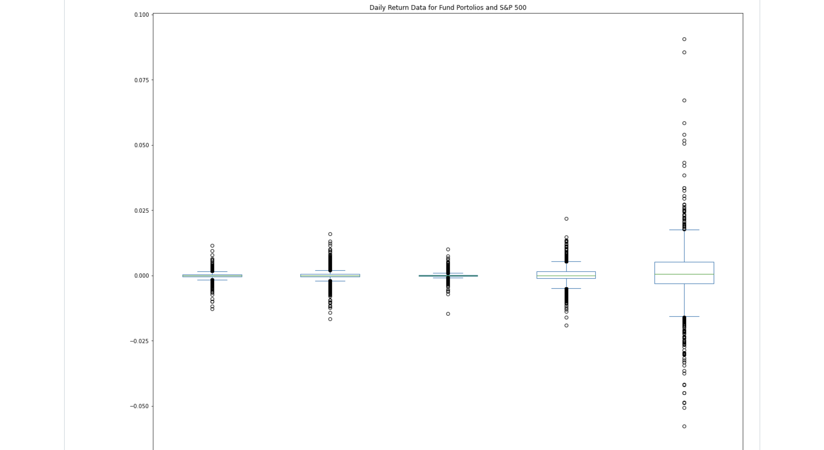 Github Sterling D Quantitative Analysis With Pandas This Repo Determines Which Fund Has The
