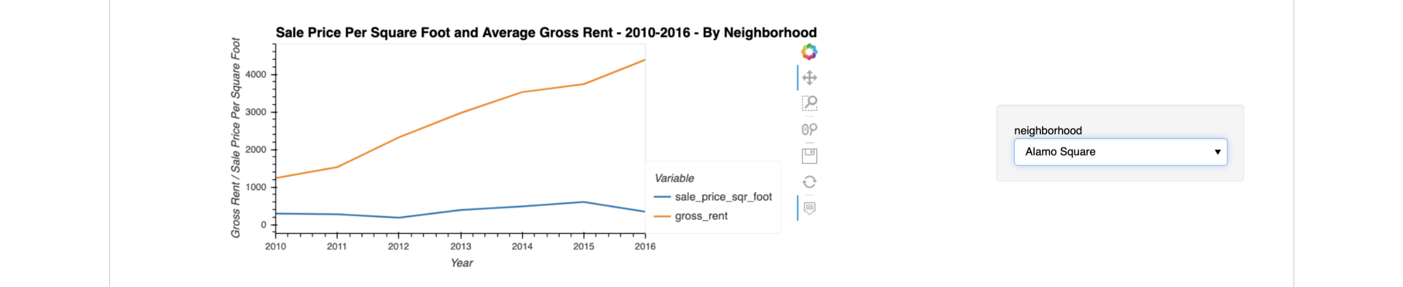 GitHub - sterling-d/Data-Visualization-with-PyViz: This repo utilizes data aggregation ...