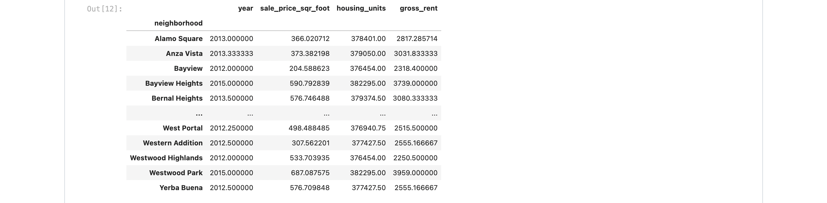 GitHub - sterling-d/Data-Visualization-with-PyViz: This repo utilizes data aggregation ...