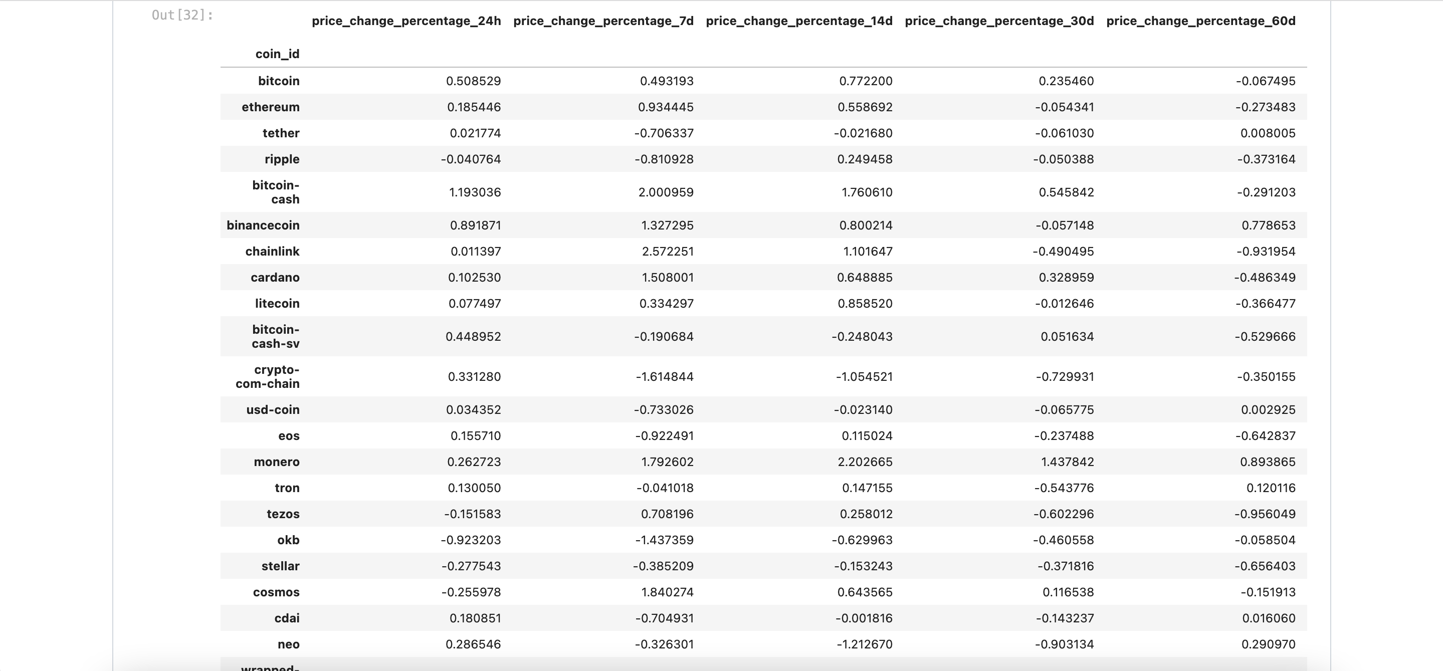 GitHub - sterling-d/Unsupervised-Learning-w-Crypto
