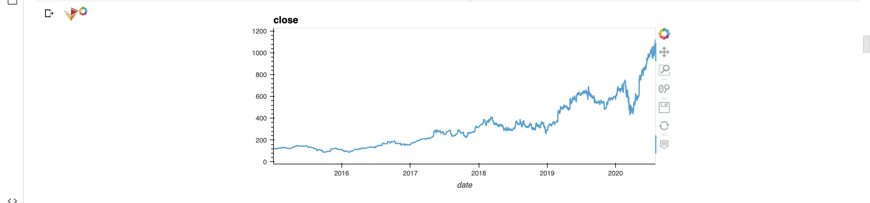 GitHub - sterling-d/Time-Series-Analysis-MercadoLibre